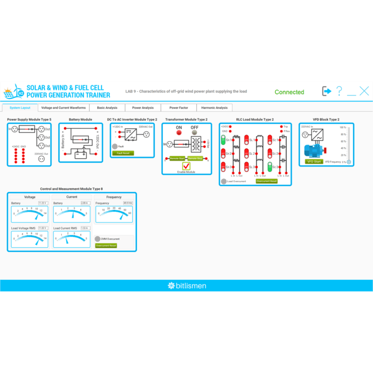 SOLAR & WIND & FUEL CELL POWER GENERATION TRAINER | Bitlismen | Scada ...